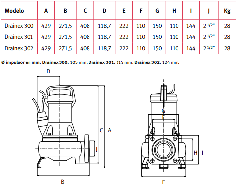 Bomba de achique aguas sucias DRAINEX 302 - ESPA