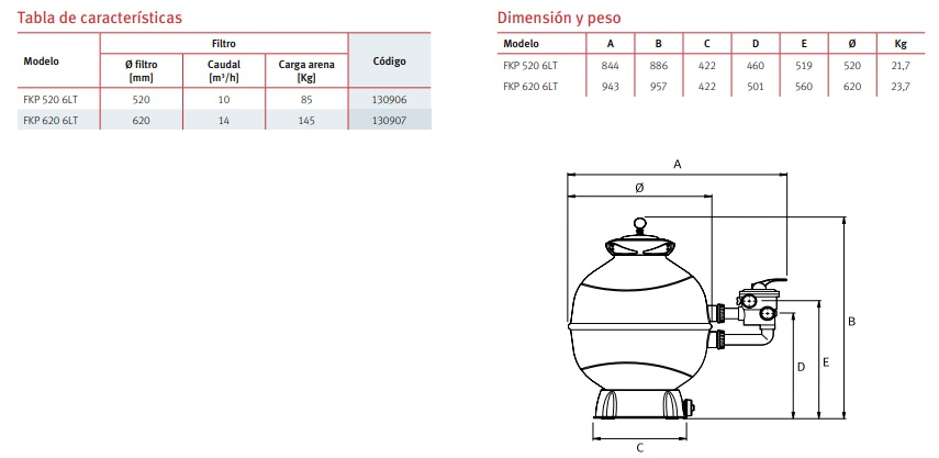 Filtro de arena para la filtración del agua Filterkit Plus - ESPA ...