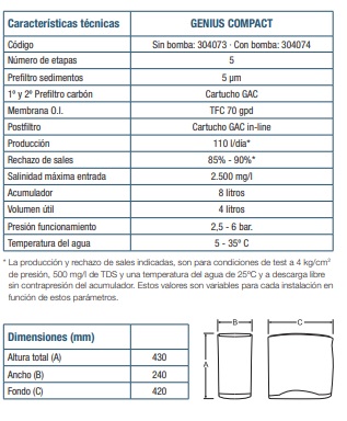 Osmosis Inversa 5 Etapas Genius Compact ATH